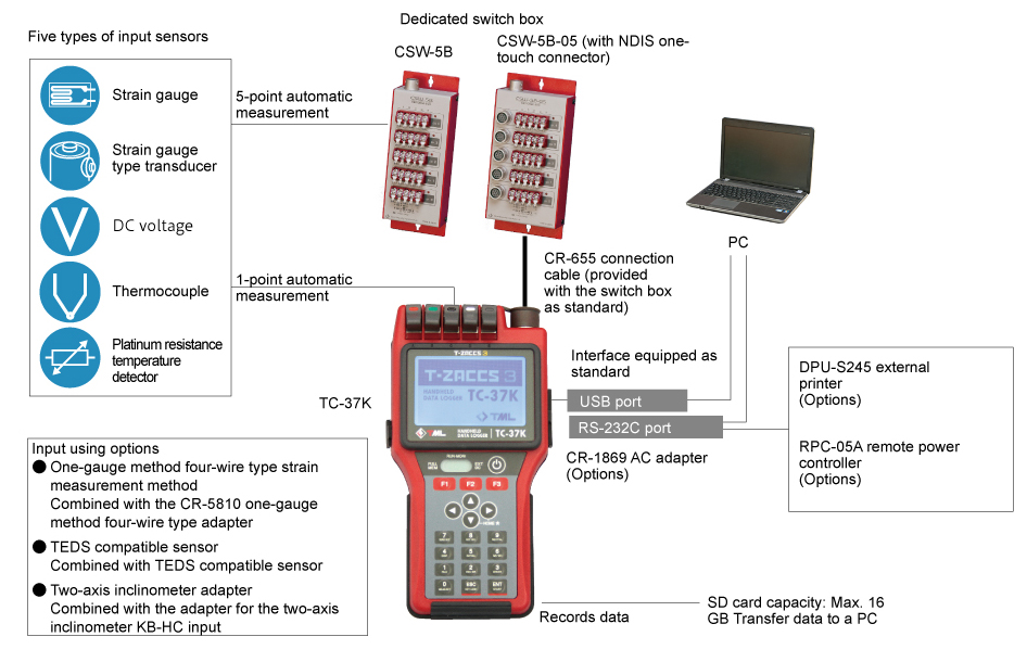 Data Loggers | Tokyo Measuring Instruments Laboratory Co., Ltd.